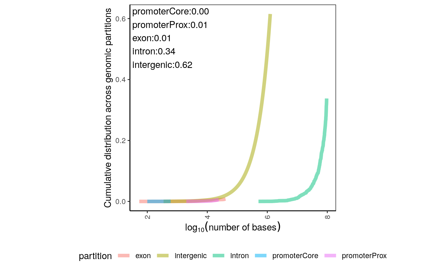 Getting started with GenomicDistributions • GenomicDistributions