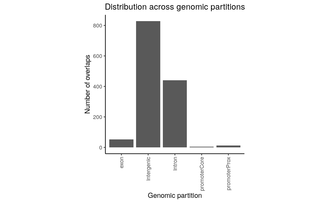 Getting started with GenomicDistributions • GenomicDistributions