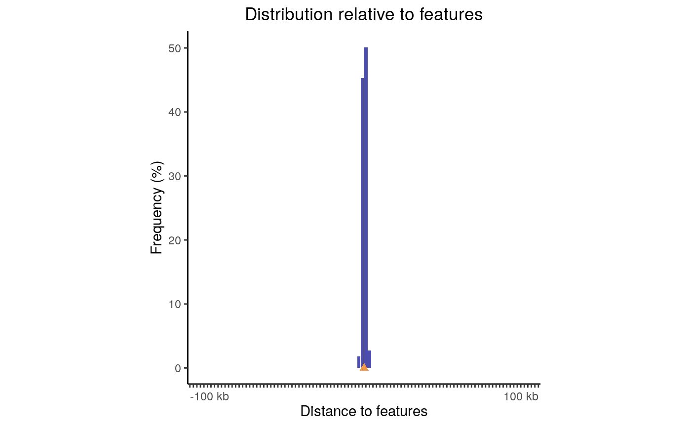 Getting started with GenomicDistributions • GenomicDistributions