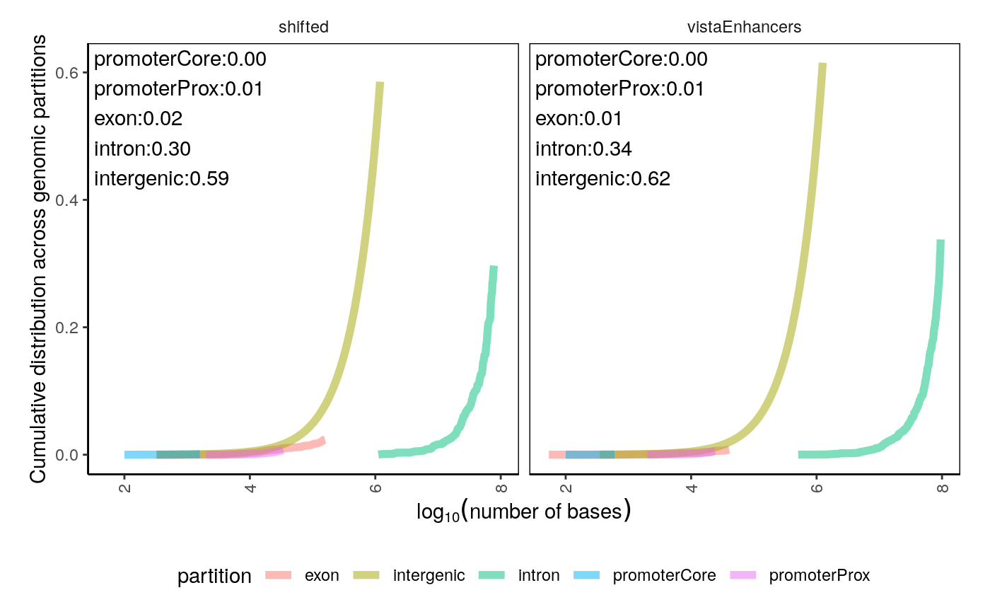 Getting started with GenomicDistributions • GenomicDistributions