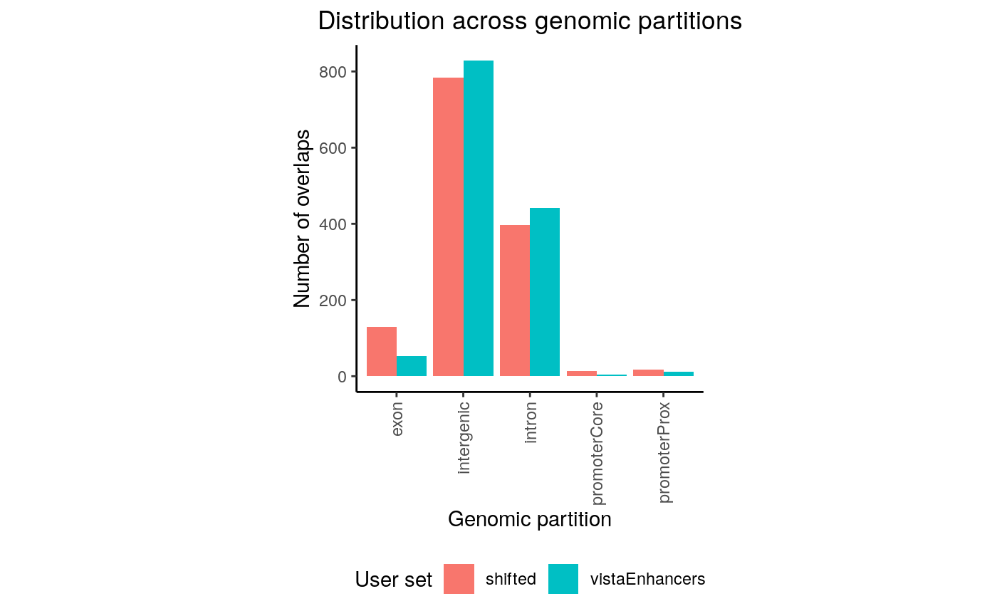 Getting started with GenomicDistributions • GenomicDistributions